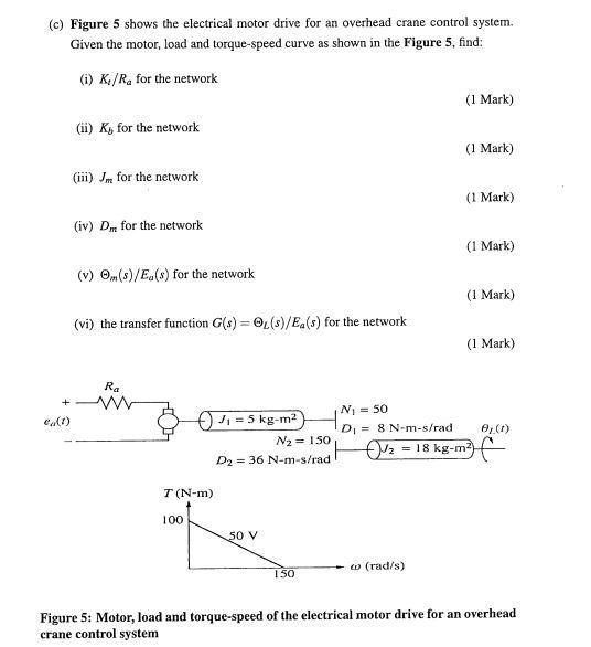 Solved QUESTION 2 [20 MARKS] (a) Figure 3 illustrates the | Chegg.com