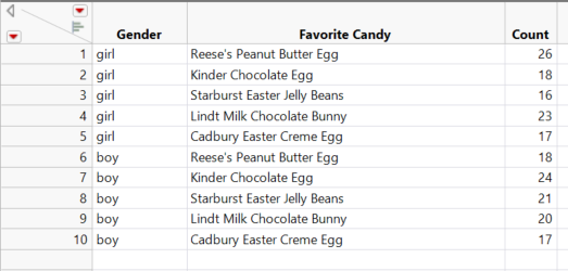 USING JMP Use this dataset, Easter Candy | Chegg.com