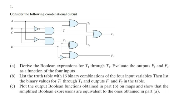 Solved Consider the following combinational circuit (a) | Chegg.com