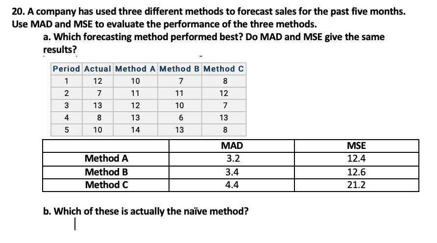 Solved 20. A company has used three different methods to | Chegg.com
