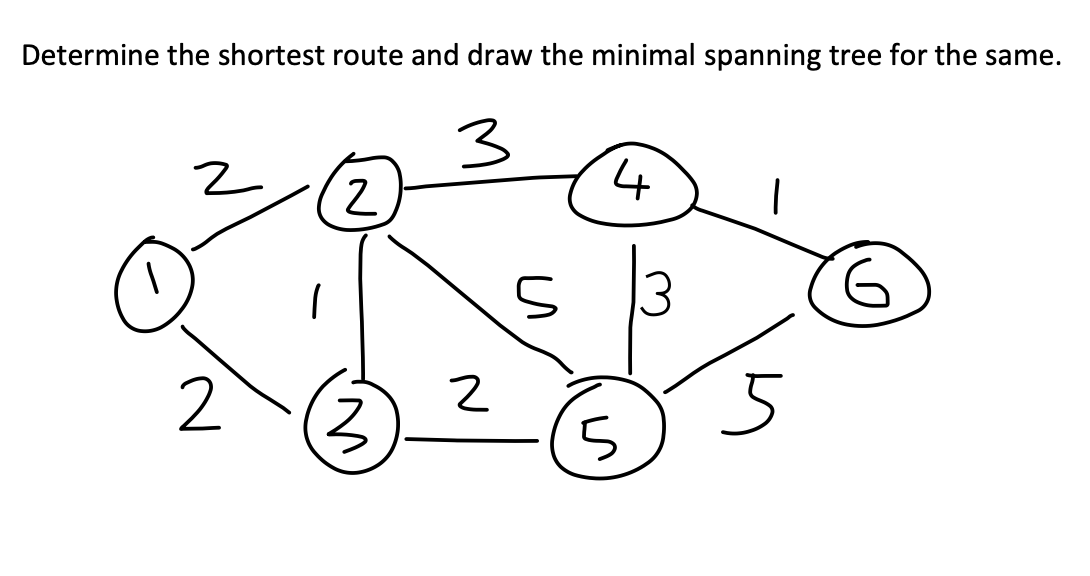 Solved Determine the shortest route and draw the minimal | Chegg.com