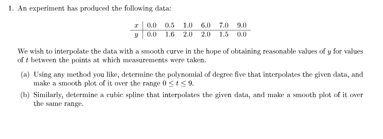 Solved An experiment has produced the following data:We wish | Chegg.com
