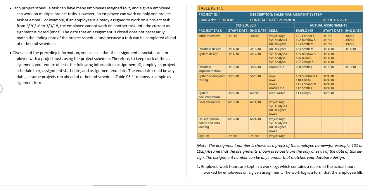 CEIS236 Final Course Project Oracle DBA, MS SQL | Chegg.com