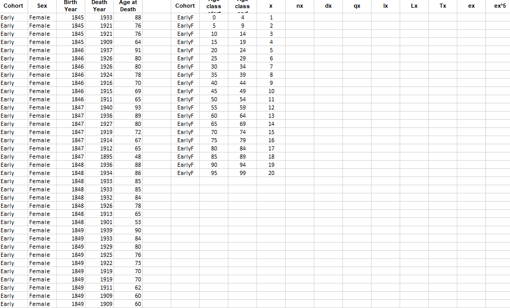 life tables math or sheets/excel functions I need | Chegg.com