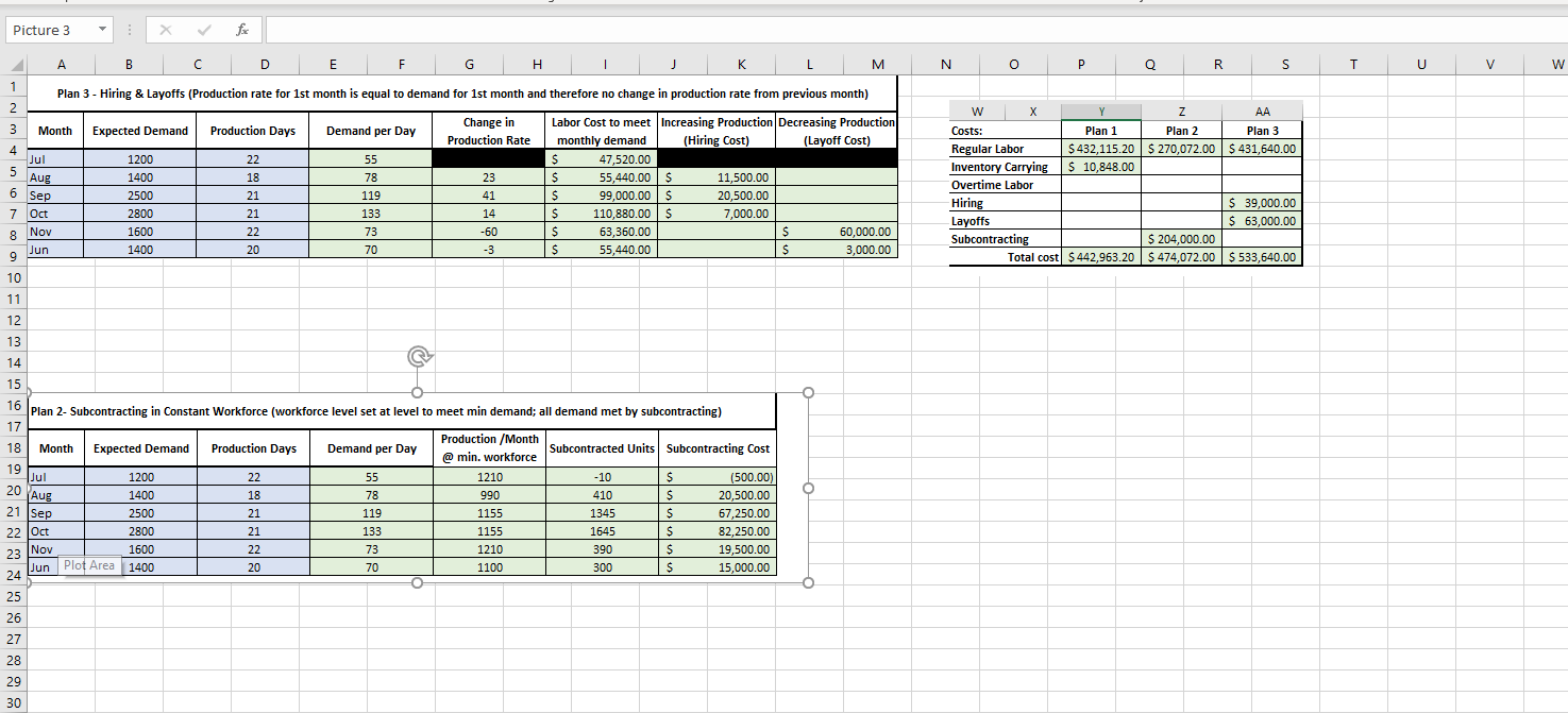 What would the subcontracting cost have to be | Chegg.com