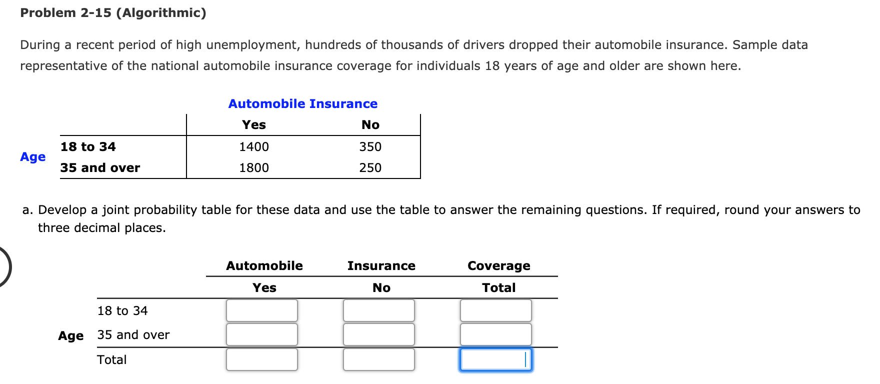 Solved Problem 2-15 (Algorithmic) During a recent period of | Chegg.com