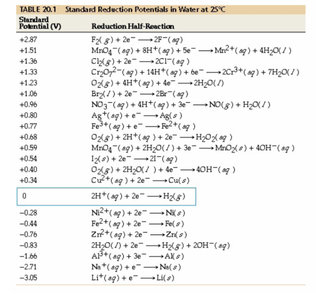 Solved a 6. On the final page of this exam you will find a | Chegg.com