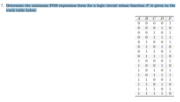 Solved Determine the minimum POS expression form for a logic | Chegg.com