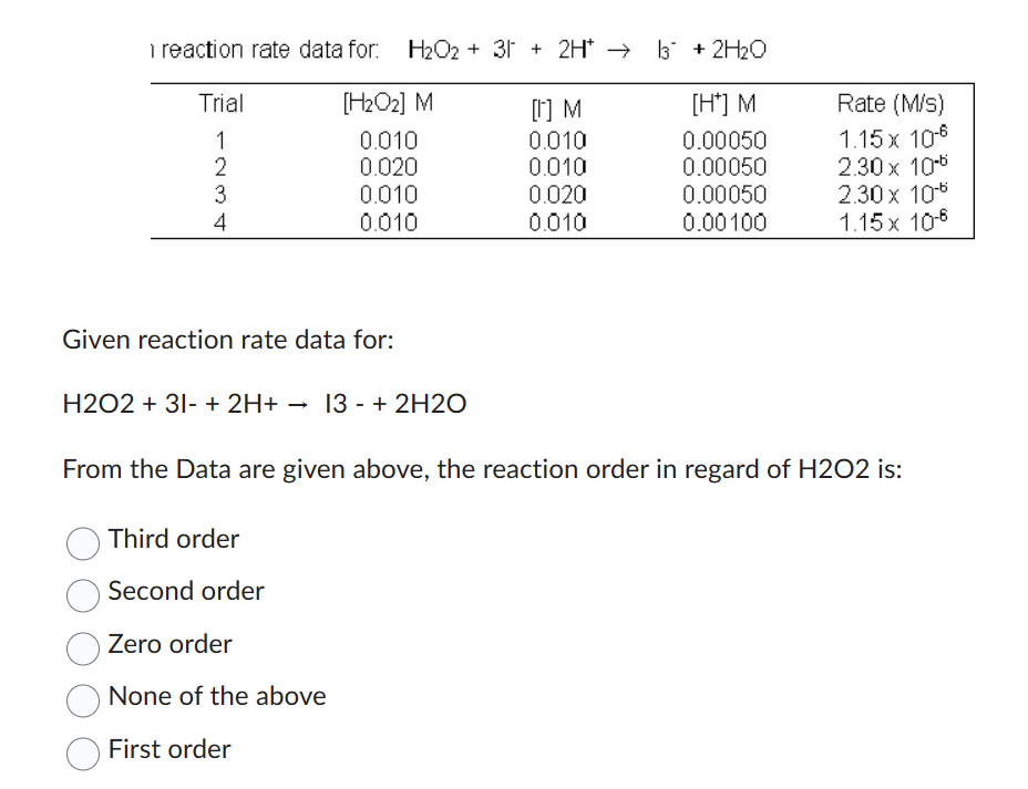 Solved i reaction rate data for: H2O2+3∣−+2H+→I−+2H2O Given | Chegg.com
