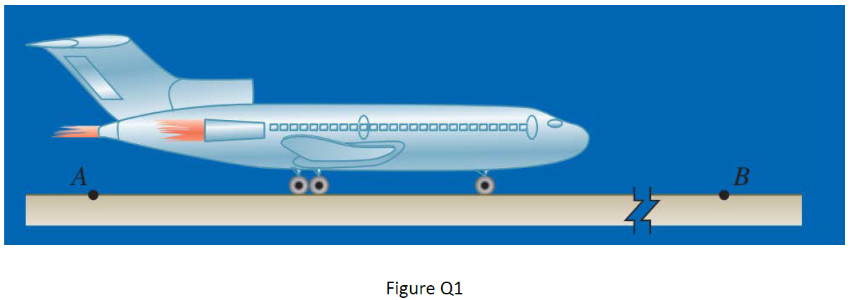 Solved 1. An airplane begins its take-off run at A with zero | Chegg.com