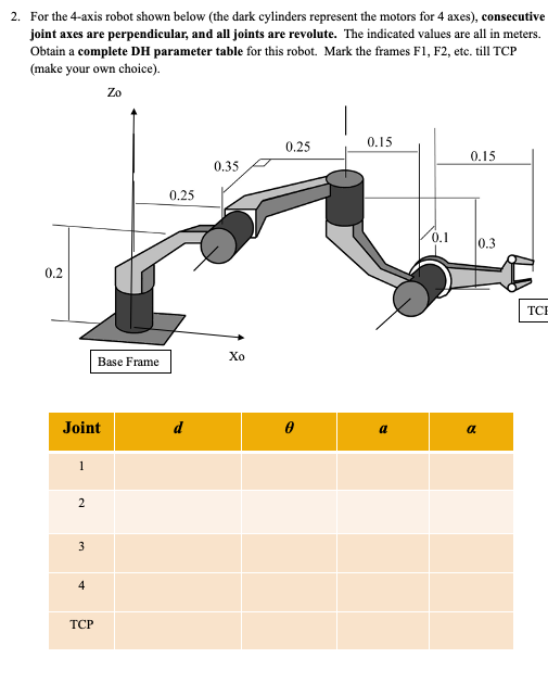 Solved 2. For the 4-axis robot shown below (the dark | Chegg.com