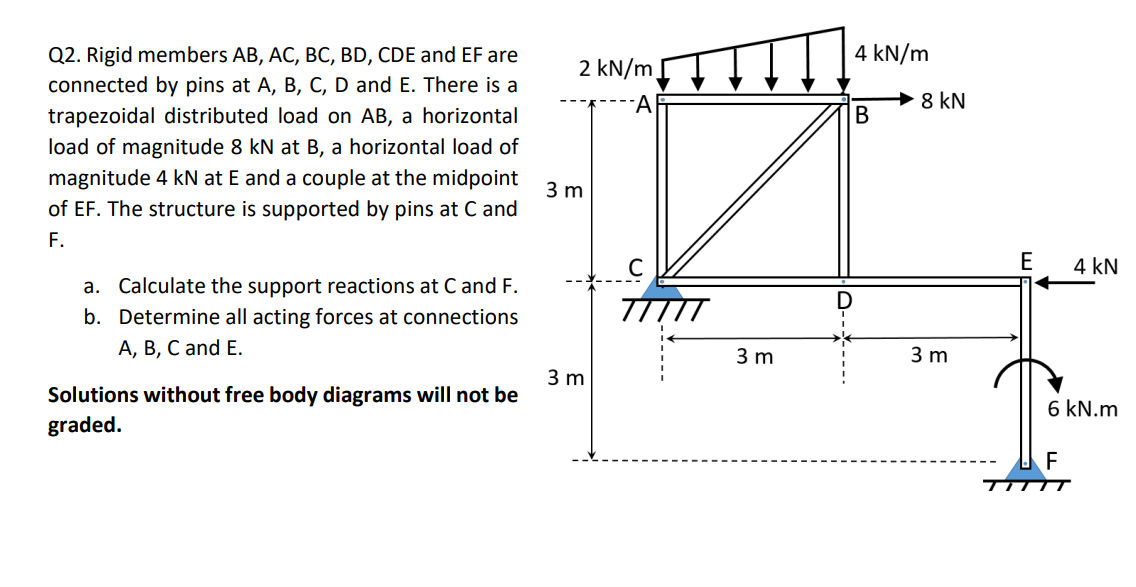 Solved Q2. ﻿Rigid members AB,AC,BC,BD,CDE and EF ﻿are | Chegg.com