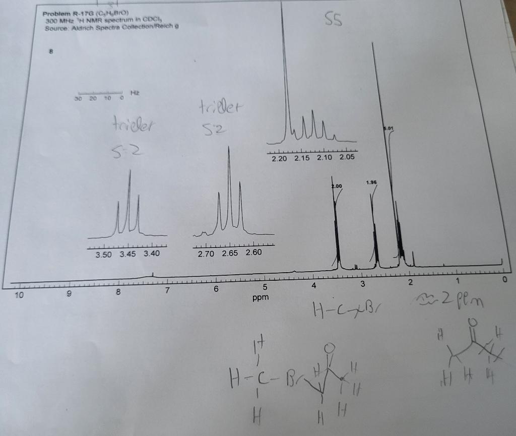 Solved Using NMR spectroscopy graphs figure out degrees of | Chegg.com