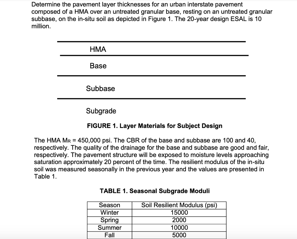 Determine the pavement layer thicknesses for an urban | Chegg.com