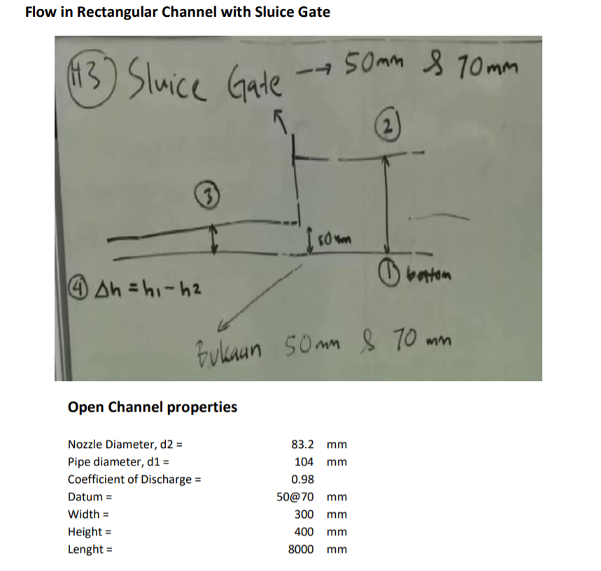 Solved Flow in Rectangular Channel with Sluice Gate (43) | Chegg.com