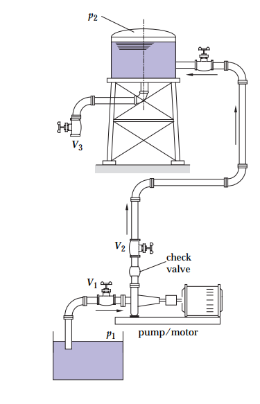 Solved Shown is a piping system for which a pump is to be | Chegg.com