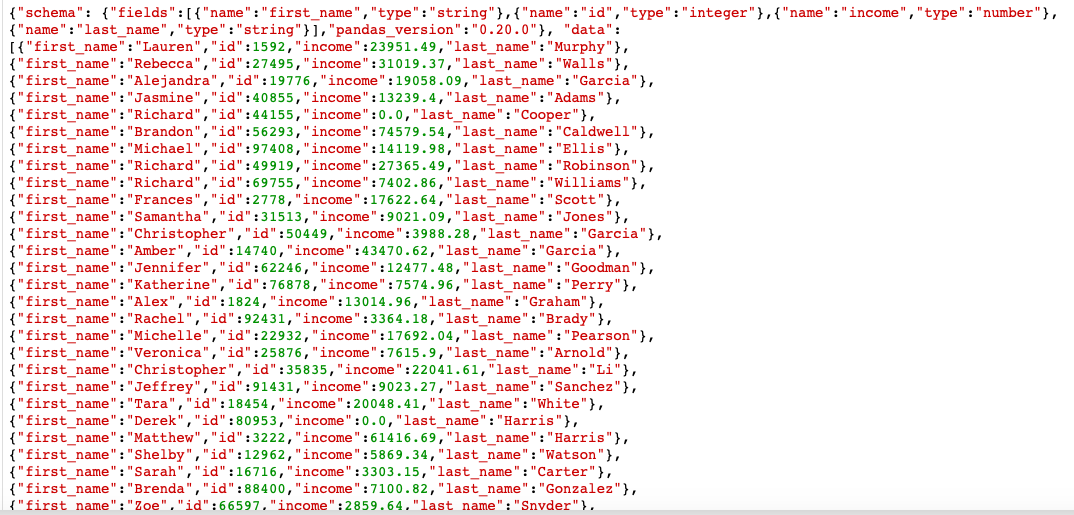 Question 1b: Load the incomes.json file into a pandas | Chegg.com