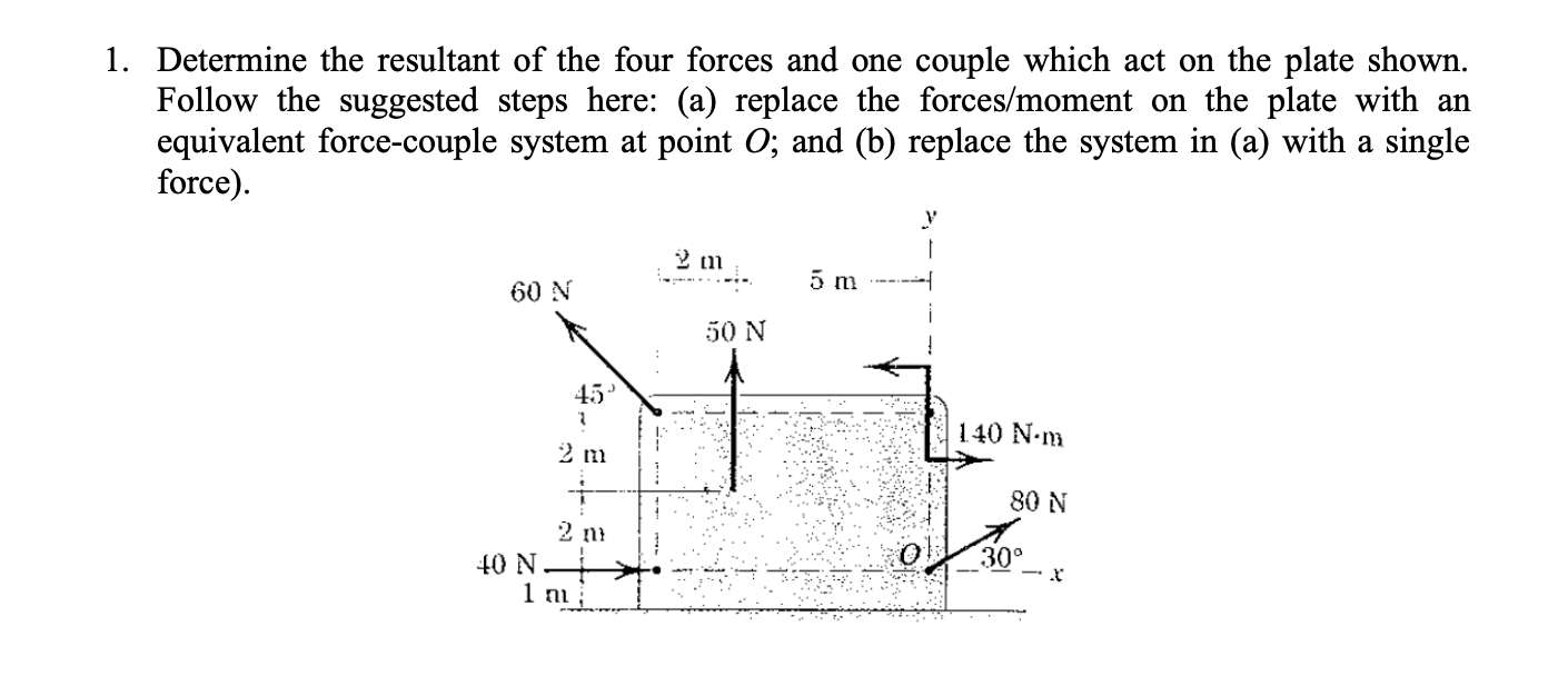 Solved Determine the resultant of the four forces and one | Chegg.com
