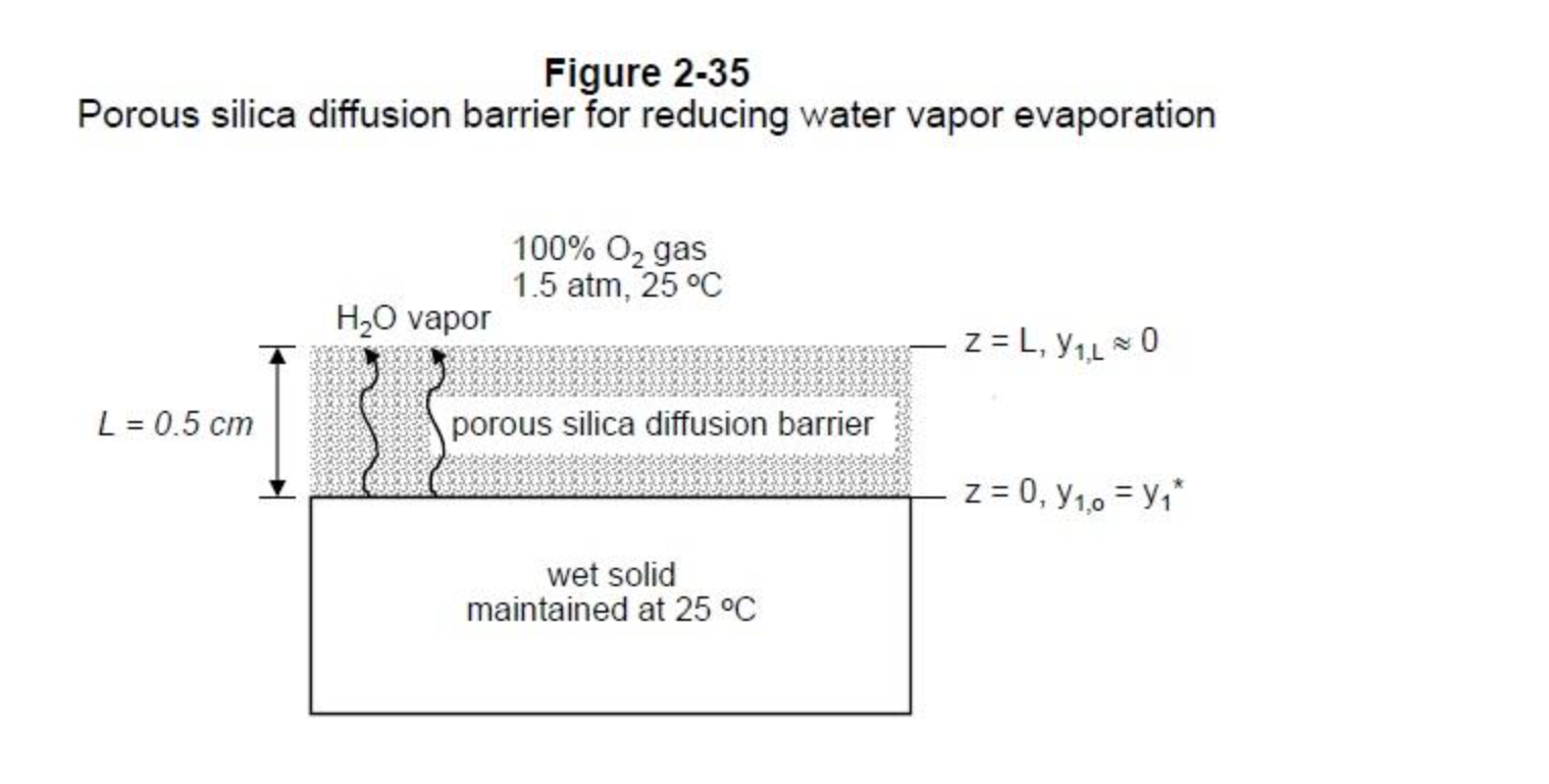 Problem 2.35. A porous layer of silica of 0.50 cm | Chegg.com