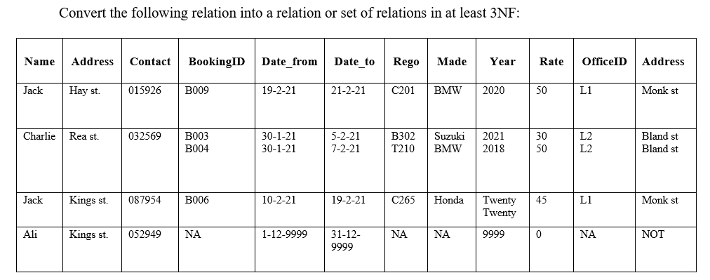 Solved Convert the following relation into a relation or set | Chegg.com