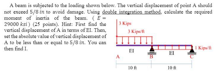 Solved A beam is subjected to the loading shown below. The | Chegg.com