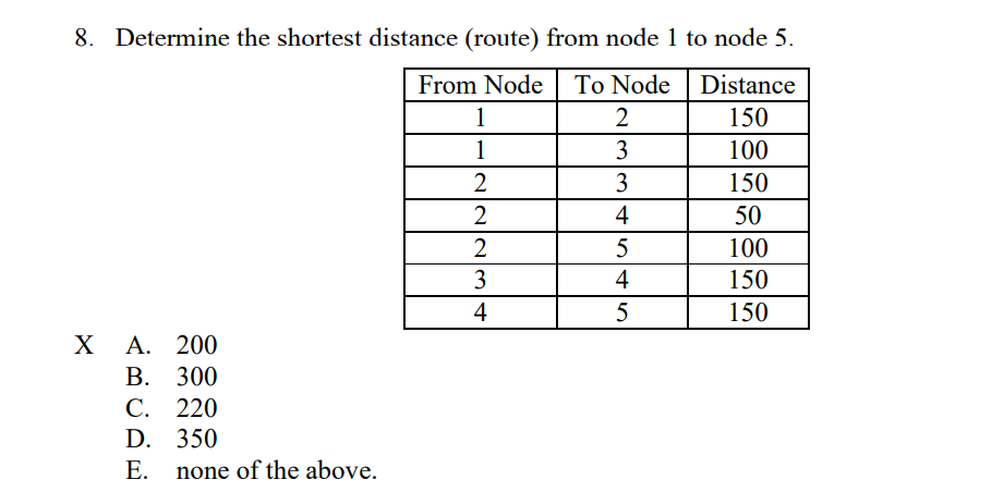 Solved Determine The Shortest Distance Route ﻿from Node 1