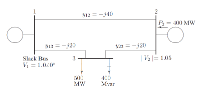 Solved In the three-bus system shown in Figure below, as | Chegg.com