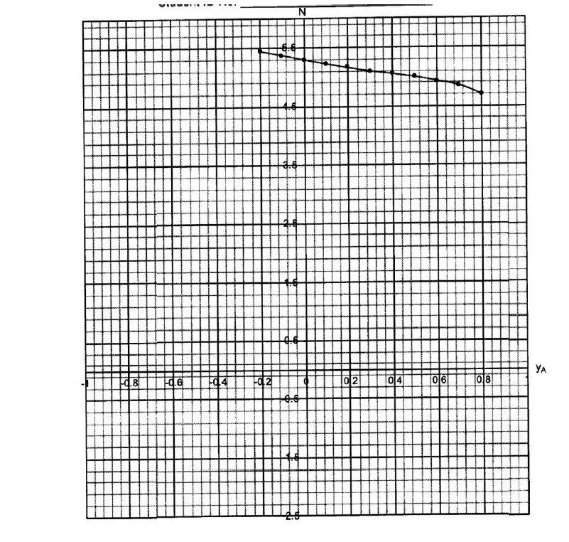 Solved QUESTION 3 A two-stage countercurrent system is used | Chegg.com