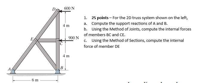 Solved 600 N 4m 1. 25 points - For the 2D truss system shown | Chegg.com