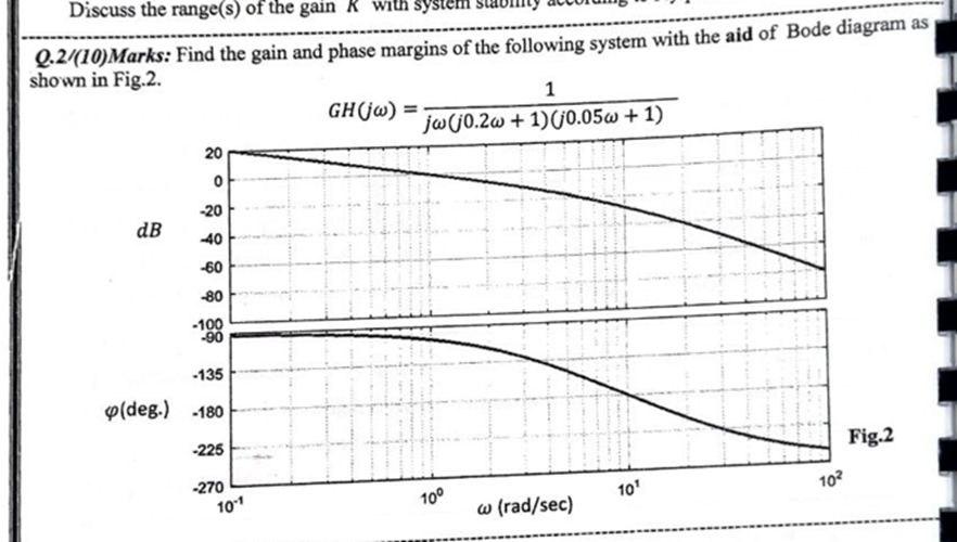 Solved Discuss the range(s) of the gain R with system | Chegg.com