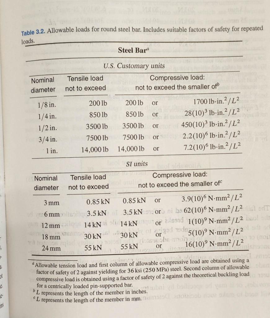 Solved There are multiple light posts mounted with bolt | Chegg.com