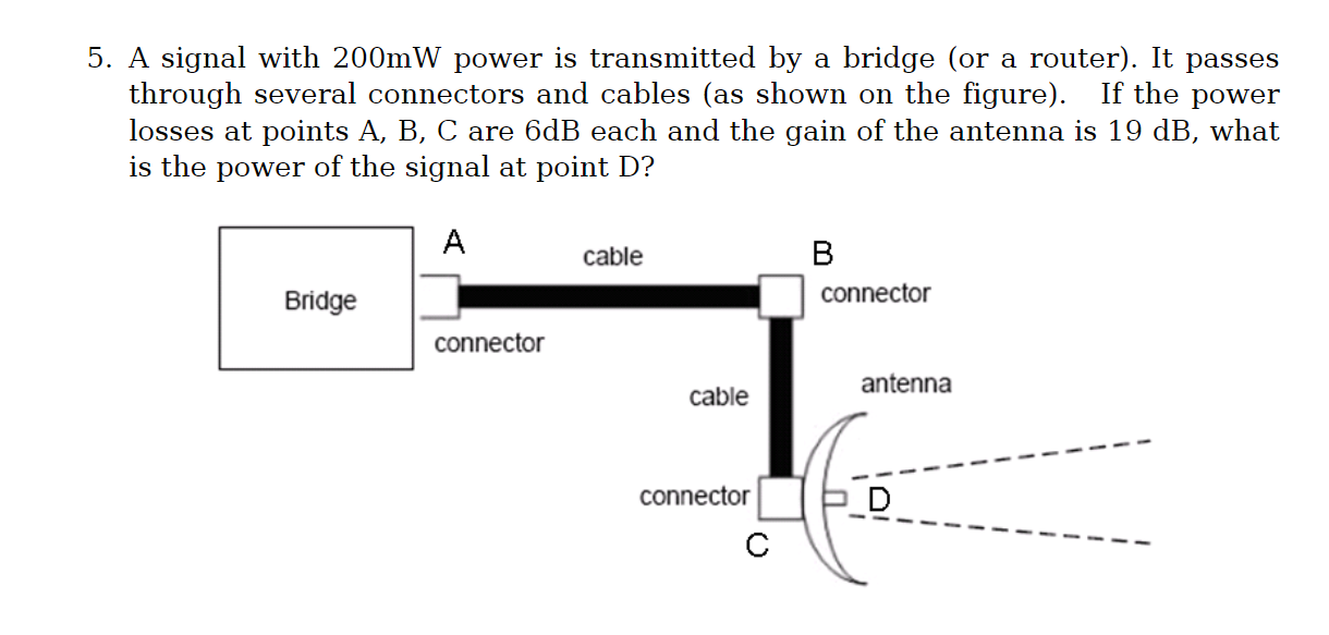 Solved If the power 5. A signal with 200mW power is | Chegg.com