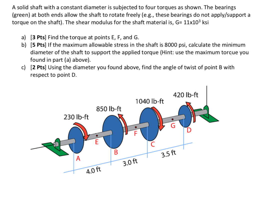 Solved A solid shaft with a constant diameter is subjected | Chegg.com