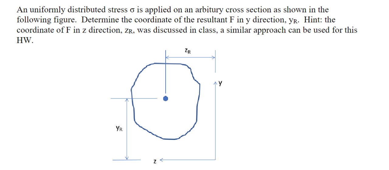 Solved An uniformly distributed stress σ ﻿is applied on an | Chegg.com