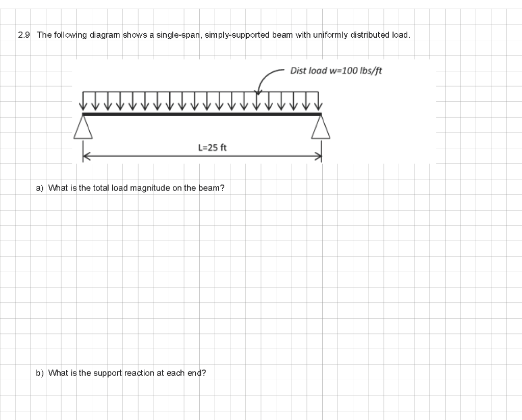 Solved 2.9 The following diagram shows a single-span, | Chegg.com