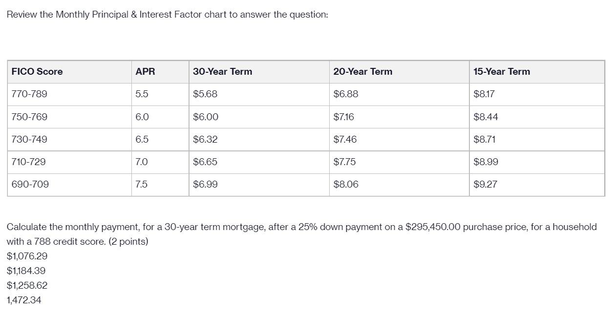 Solved Review the Monthly Principal \& Interest Factor chart | Chegg.com