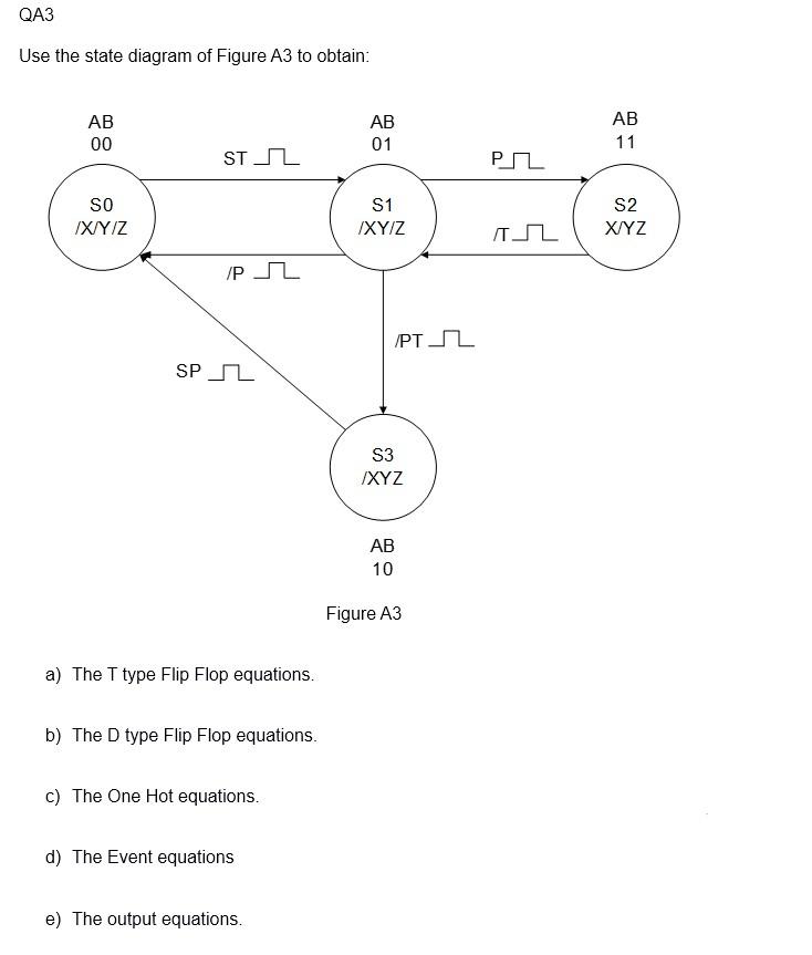 Solved Use the state diagram of Figure A3 to obtain: a) The | Chegg.com