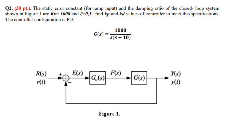 Solved Q2. (30 pt.). The static error constant (for ramp | Chegg.com