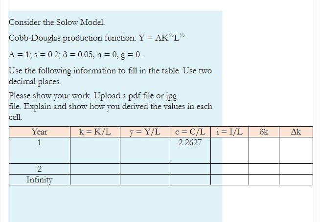 Solved Consider the Solow Model. Cobb-Douglas production | Chegg.com