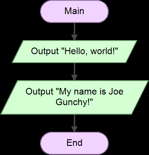 Solved What are the Input variables? Why were they defined | Chegg.com