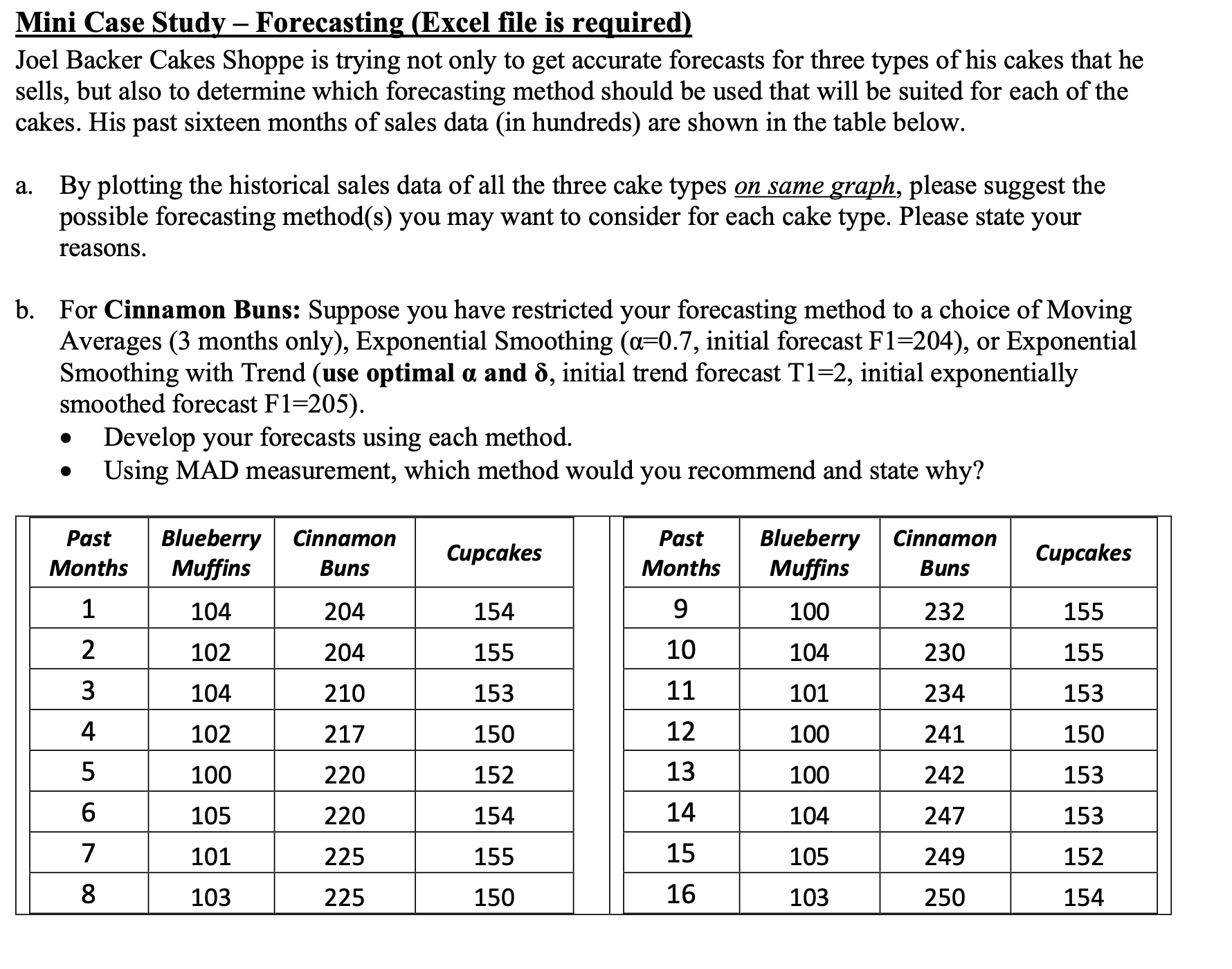 Solved Mini Case Study - ﻿Forecasting (Excel file is | Chegg.com