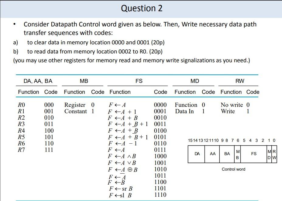 Solved Question 2 Consider Datapath Control word given as | Chegg.com