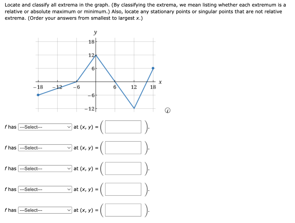 Solved Locate and classify all extrema in the graph. (By | Chegg.com