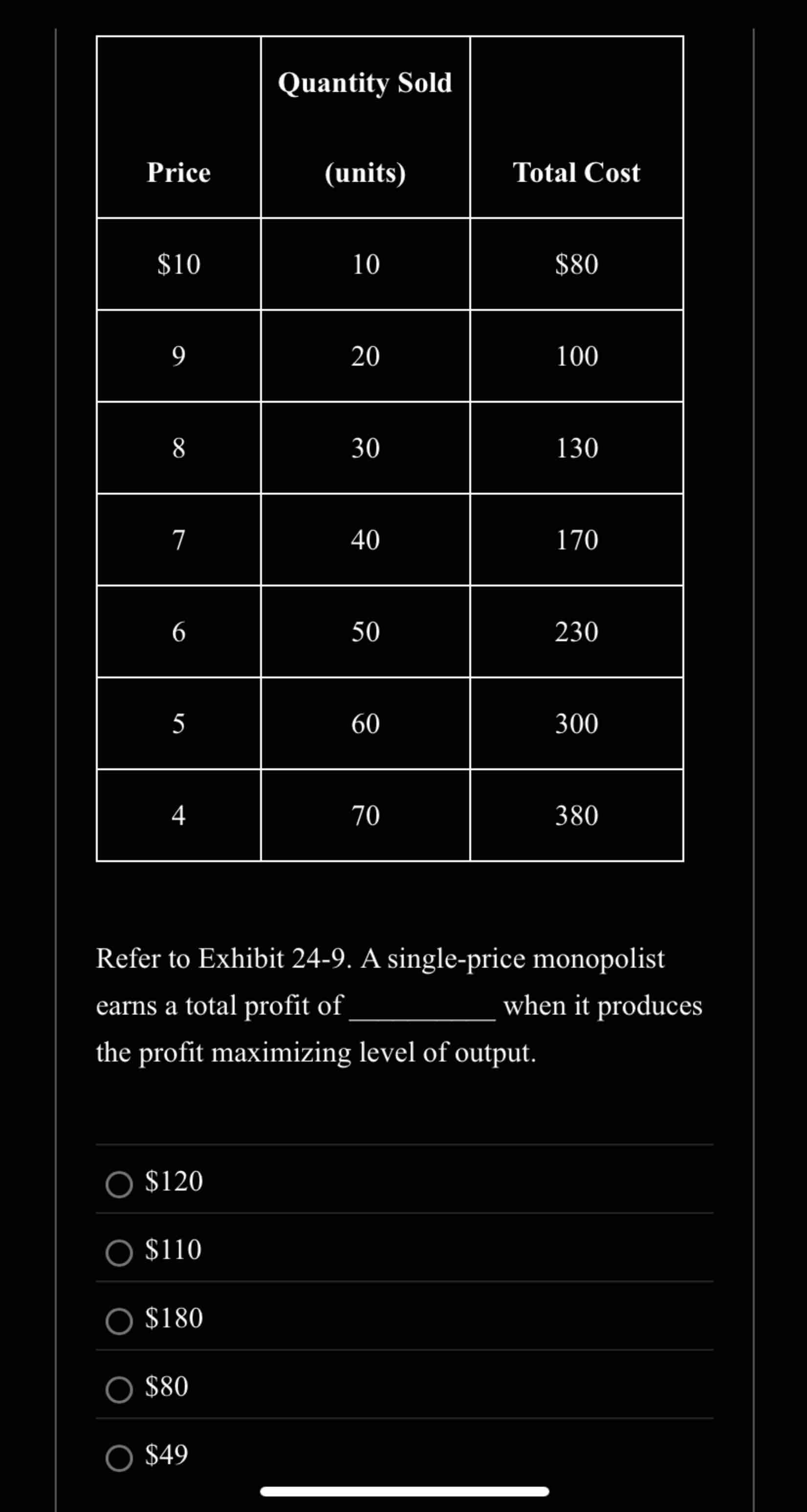 Solved \begin{tabular}{|c|c|c|}\hline Price & | Chegg.com