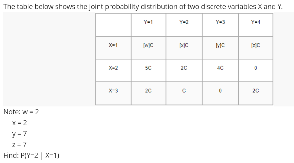 Solved The table below shows the joint probability | Chegg.com