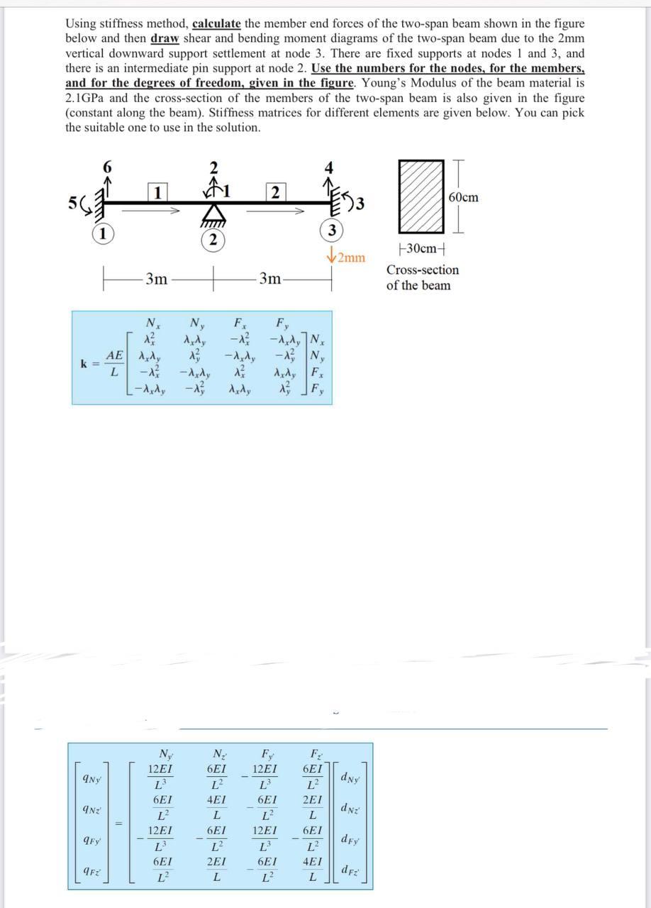 Solved Using stiffness method, calculate the member end | Chegg.com