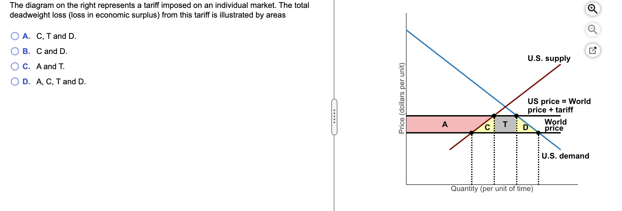 Solved The diagram on the right represents a tariff imposed | Chegg.com