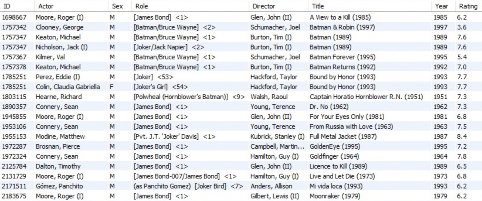 Solved List all dependencies in the form of Column Name → | Chegg.com