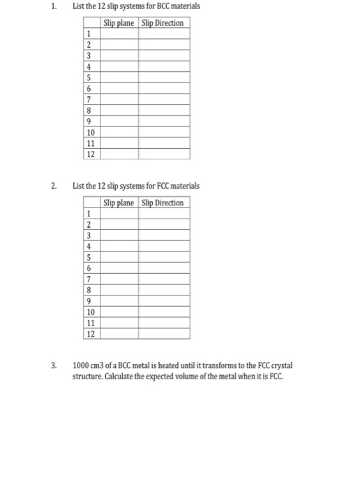 Solved 1 List the 12 slip systems for BCC materials Slip | Chegg.com