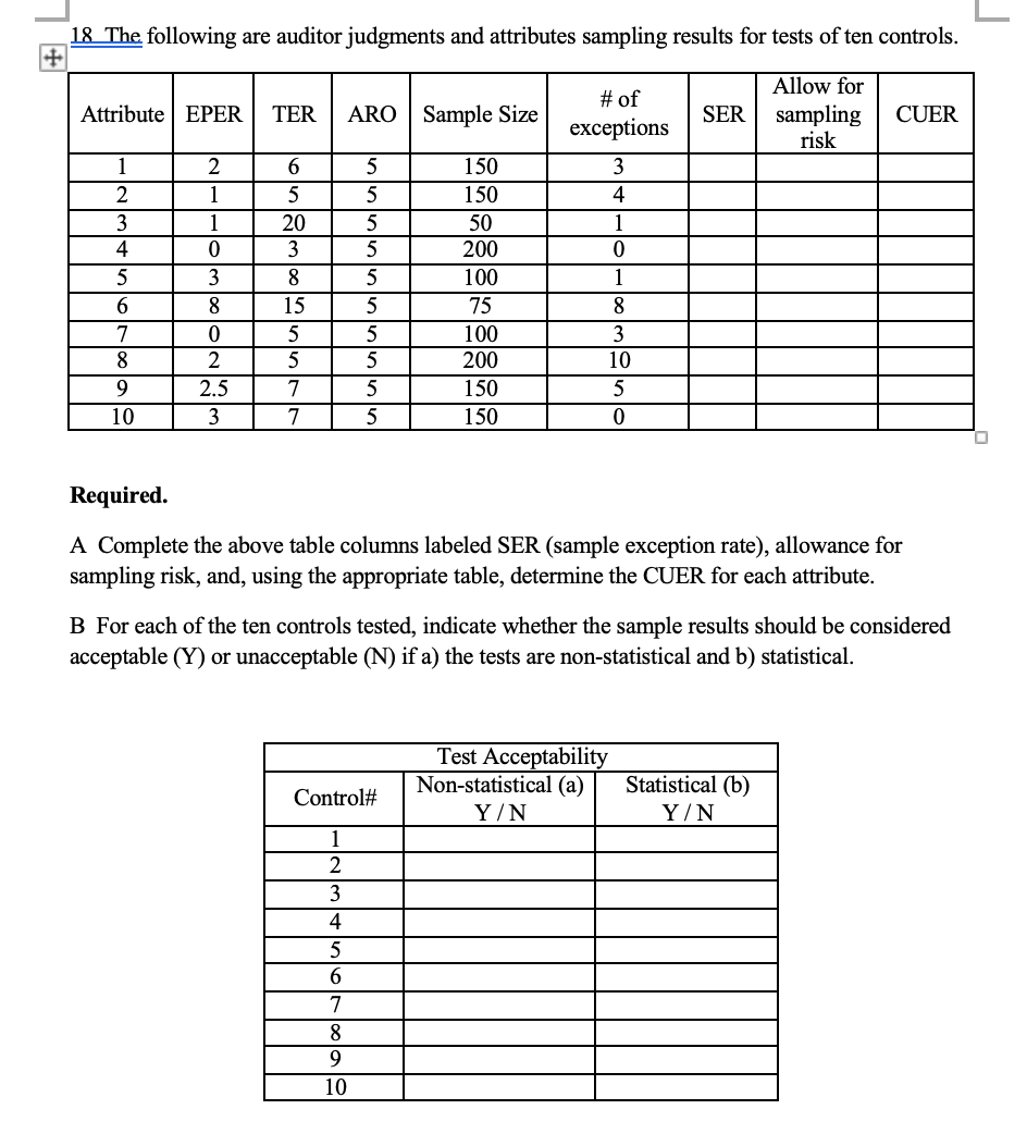 18 The following are auditor judgments and attributes | Chegg.com